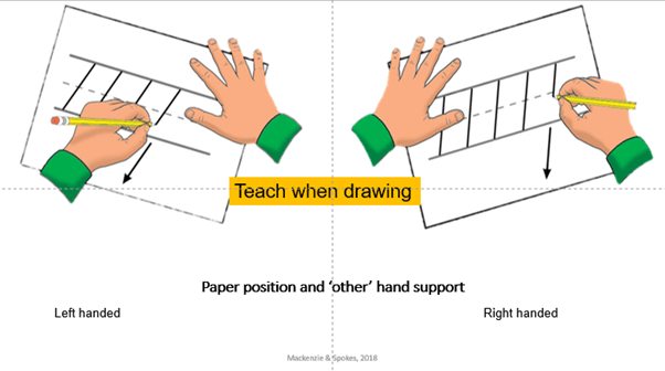 paper-position – Noella Mackenzie