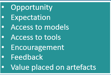 Draw, Talk, Write and Share (DTWS) Update – Noella Mackenzie