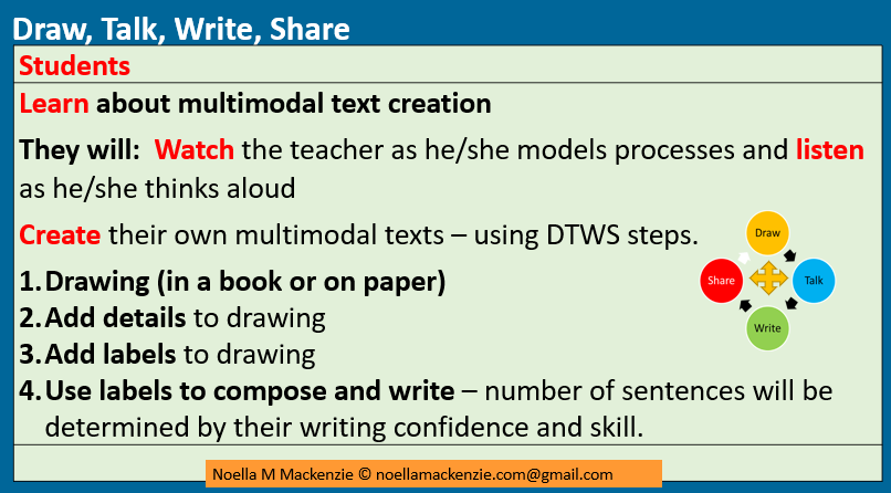 Draw, Talk, Write and Share (DTWS) Update – Noella Mackenzie